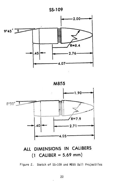 How does ss109 ammo differ > Ammunition > AR15.COM